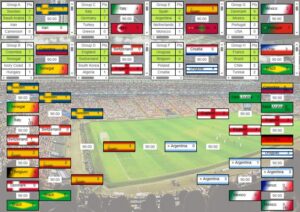 World Cup Simulator - Free Online Game!